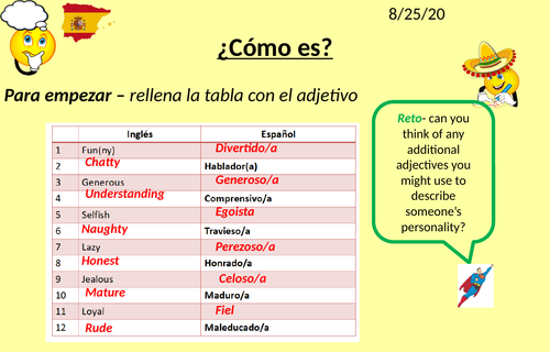 AQA GCSE Unit 1 - Me, my family and friends (Spanish) | Teaching Resources
