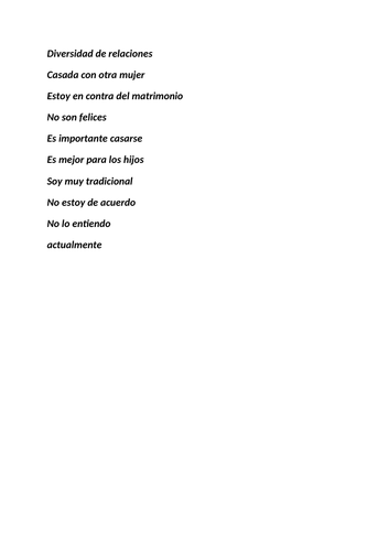 AQA GCSE Unit 1 - Me, my family and friends (Spanish) | Teaching Resources