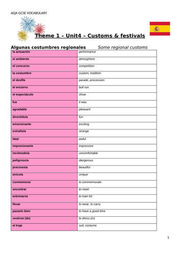 AQA Vocab Sheets GCSE Spanish | Teaching Resources