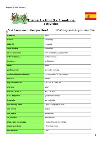 AQA Vocab Sheets GCSE Spanish | Teaching Resources
