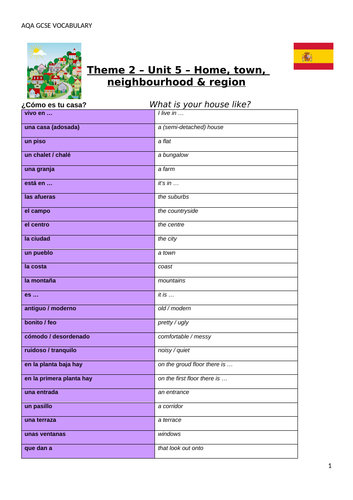 AQA Vocab Sheets GCSE Spanish | Teaching Resources