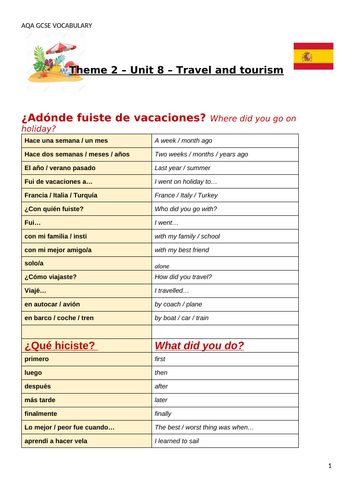 AQA Vocab Sheets GCSE Spanish | Teaching Resources