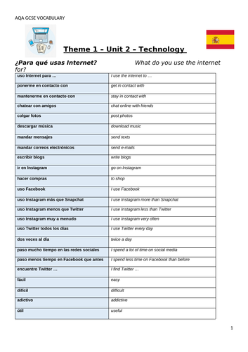 AQA Vocab Sheets GCSE Spanish | Teaching Resources