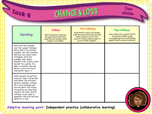 Change, grief + loss PSHE | Teaching Resources
