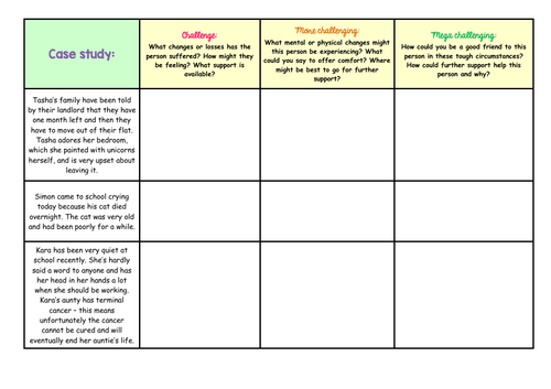 Change, grief + loss PSHE | Teaching Resources