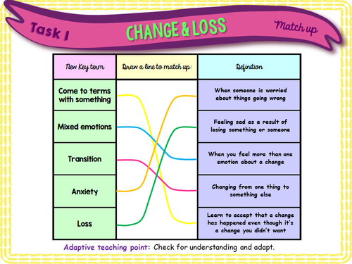Change, grief + loss PSHE | Teaching Resources