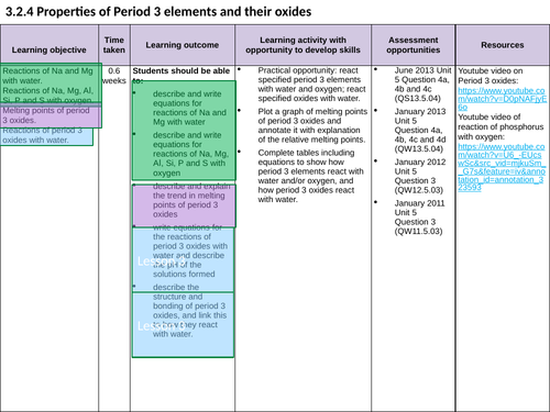 AQA A-Level 3.2.4 Periodicity (Trends in Period 3 and Physical ...