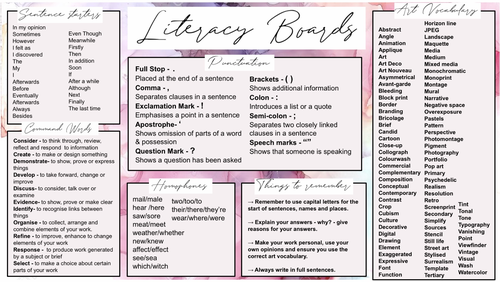 KS3 Art Literacy Mats/ Artist Research | Teaching Resources