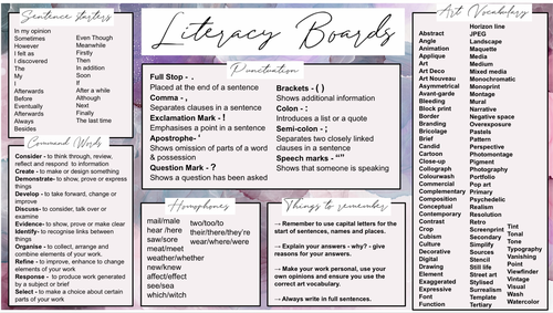 KS4 GCSE Art Literacy Boards/Artist Research | Teaching Resources