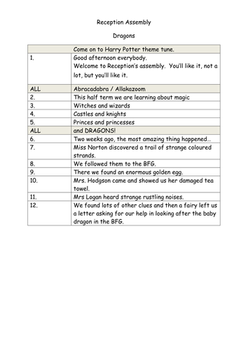 Reception Assembly - Dragons | Teaching Resources