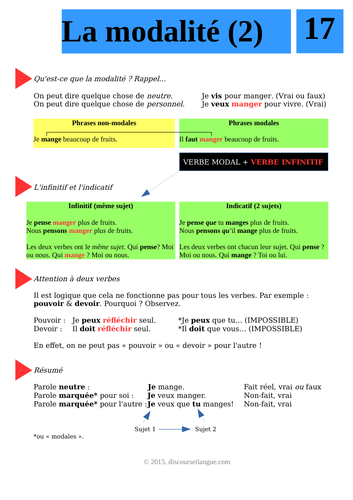 Modal verbs (2) | Teaching Resources