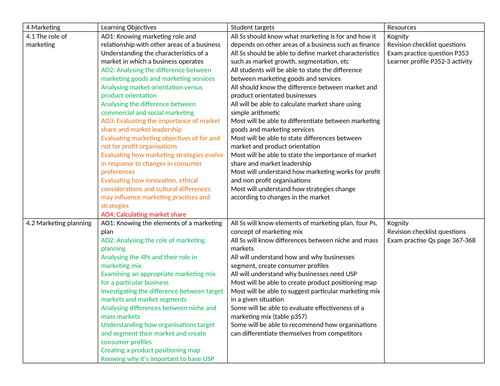 IB Business Management Unit 4: Marketing SOW | Teaching Resources