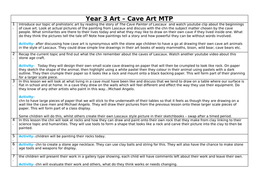 Year 3 Cave Art MTP | Teaching Resources