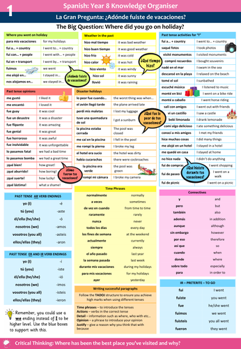 Year 8 Spanish - Module 1 - Viva 2 - Las Vacaciones | Teaching Resources
