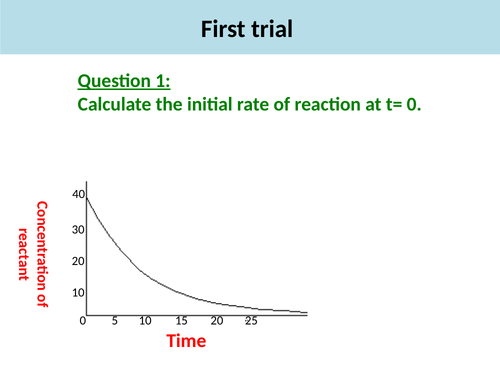 Collision Theory and Rates of Reaction | Teaching Resources