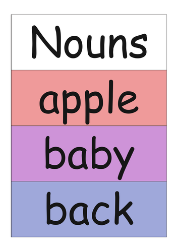 Sight Words Word Wall (Nouns) | Teaching Resources
