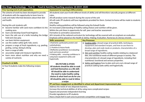 KS3 Food Scheme of Work Year 7 and 8 | Teaching Resources