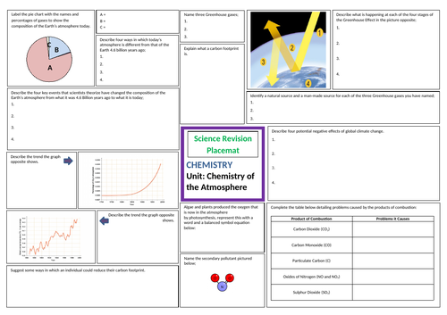 Chemistry of the Atmosphere Revision Sheet for AQA GCSE Combined ...