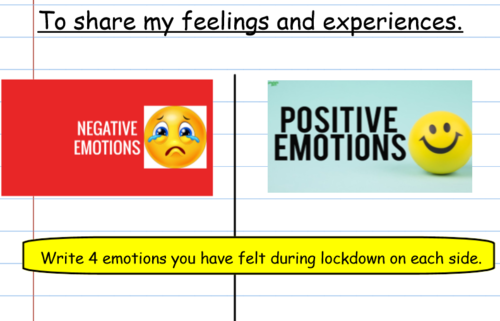 Back to school: Covid-19 emotions | Teaching Resources
