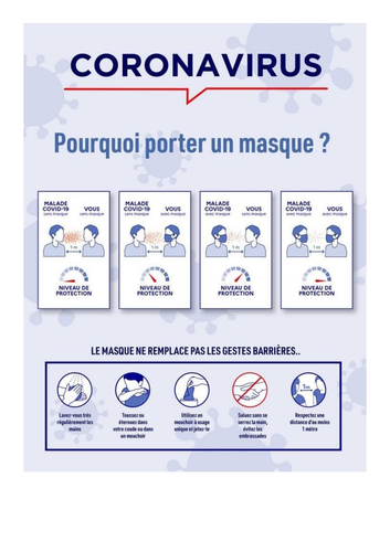 MFL Wear a mask Social Distancing display | Teaching Resources