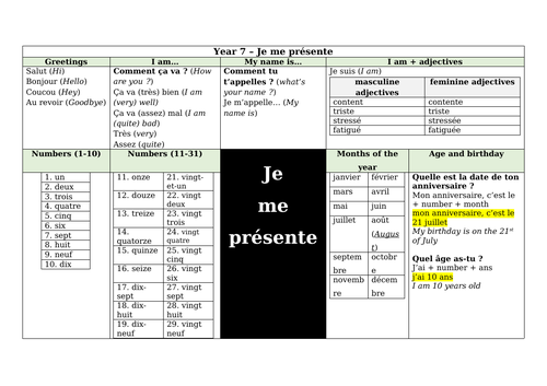 French KS3 my nationality | Teaching Resources