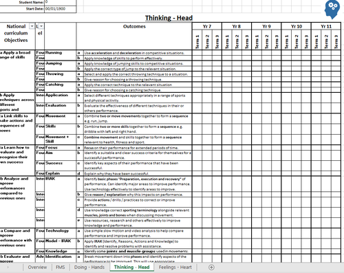 PE National Curriculum Tracker KS2 - KS4 | Teaching Resources