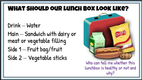 Healthy Eating Week - Primary Assembly | Teaching Resources