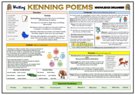 Writing Kenning Poems - KS2 Knowledge Organiser! | Teaching Resources