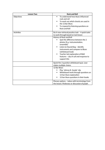 Rock and Roll - History of Pop Music KS3 KS4 Cover Lesson | Teaching ...