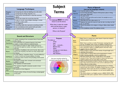 Poetry Subject Terms Placemat | Teaching Resources