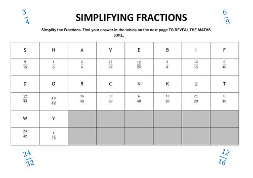 New Functional Skills Maths Full Lesson -Simplifying Fractions ...