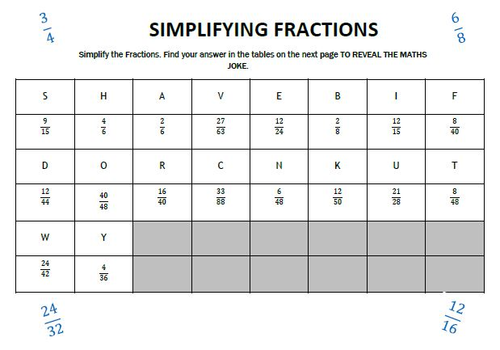 New Functional Skills Maths Full Lesson -Simplifying Fractions ...