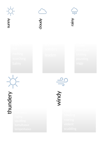 Creative writing support sheets and story prompts (with marking support ...