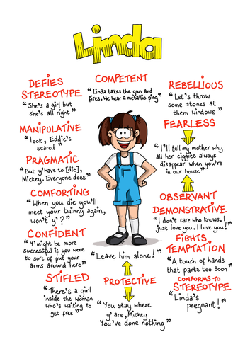 BLOOD BROTHERS Quotes GCSE REVISION Poster LINDA | Teaching Resources