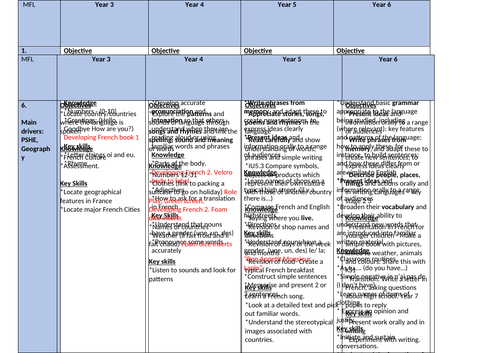 MFL French Progression in Skills Document KS2 | Teaching Resources