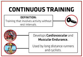 PE Methods of Training Display Board Posters - GCSE Physical Education ...