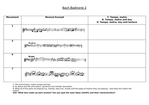 Intro to Bach Badinerie Eduqas set work | Teaching Resources