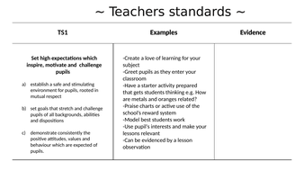 Teacher Standards 1-8 with Examples suitable for NQT, PGCE Trainee ...