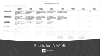 IA Rubric Mathematics | Teaching Resources