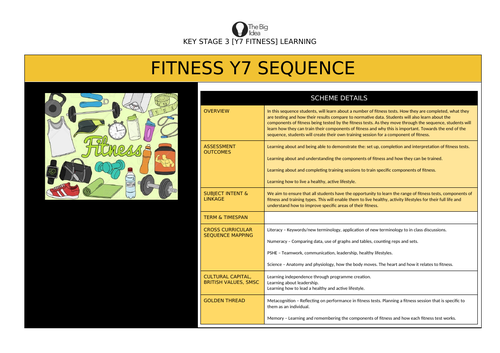 Y7 12 lesson Fitness SoW | Teaching Resources