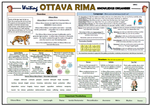 Writing Ottava Rima - KS2 Knowledge Organiser! | Teaching Resources