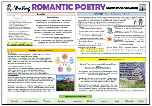 Writing Romantic Poetry - Knowledge Organiser! | Teaching Resources