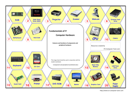 Computer Hardware Worksheets | Teaching Resources