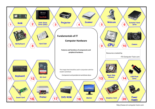 Computer Hardware Worksheets | Teaching Resources