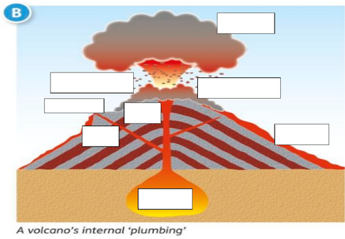 7. Volcanoes (Our Physical World SOW) | Teaching Resources
