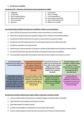 A - Level Spanish: Theme 4; Unit 10: Jóvenes de hoy, ciudadanos de ...