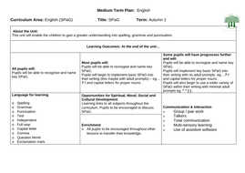 SEN SPaG Unit (7 Weeks) | Teaching Resources
