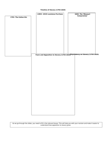 Making of America 1789-1900 Chapter 1 - Growing Pains | Teaching Resources