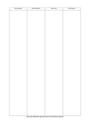 Making of America Chapter 2 - Visions OCR History | Teaching Resources