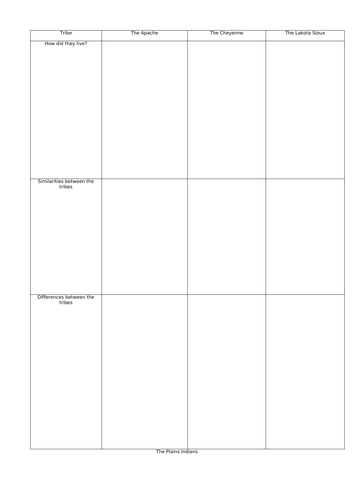 Making of America Chapter 2 - Visions OCR History | Teaching Resources